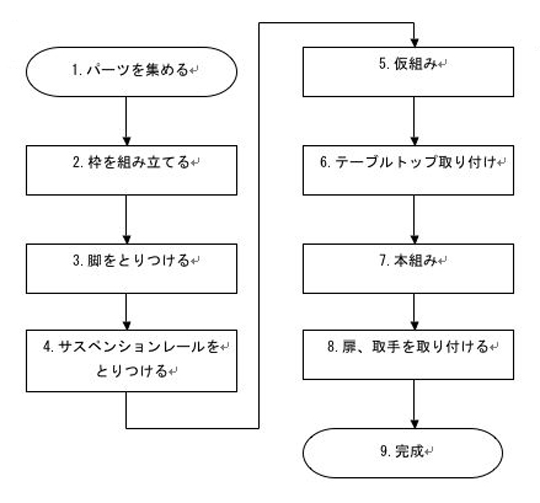 イケアのキッチン その3 (榛名霧想庵)
